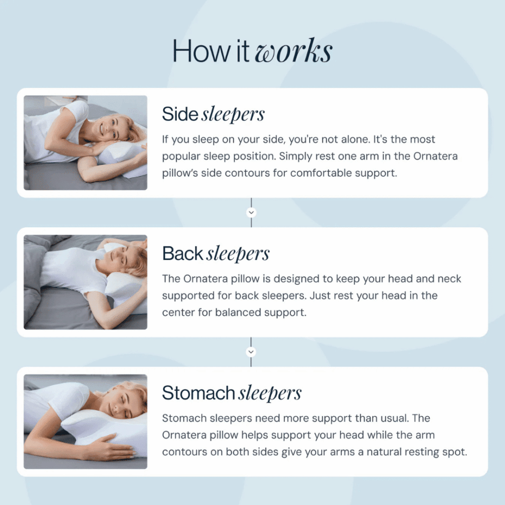 Airway Pro Sleep Apnea Relief Pillow - Official Retailer